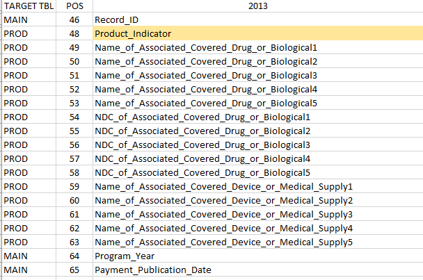 rbindlist() for all of you list-of-dataframe monsters – MODEX