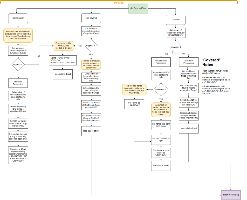 rbindlist() for all of you list-of-dataframe monsters – MODEX